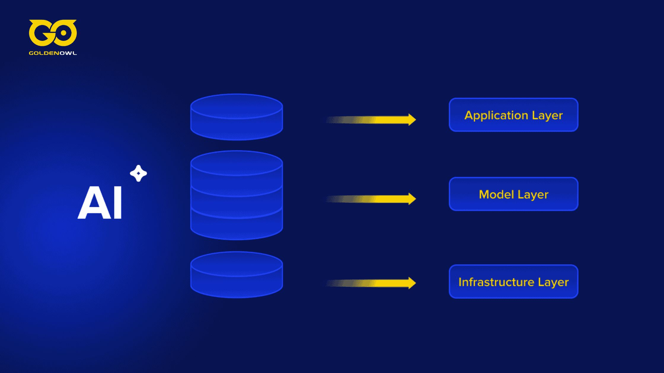 AI Tech Stacks: How Companies Are Using AI to Drive Innovation (2024 ...